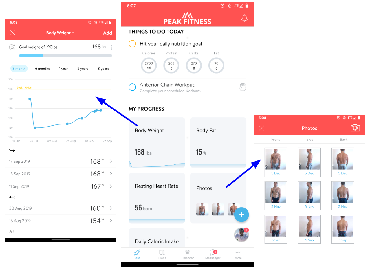 Tracking and Measuring Client Progress – ABC Trainerize Help Center