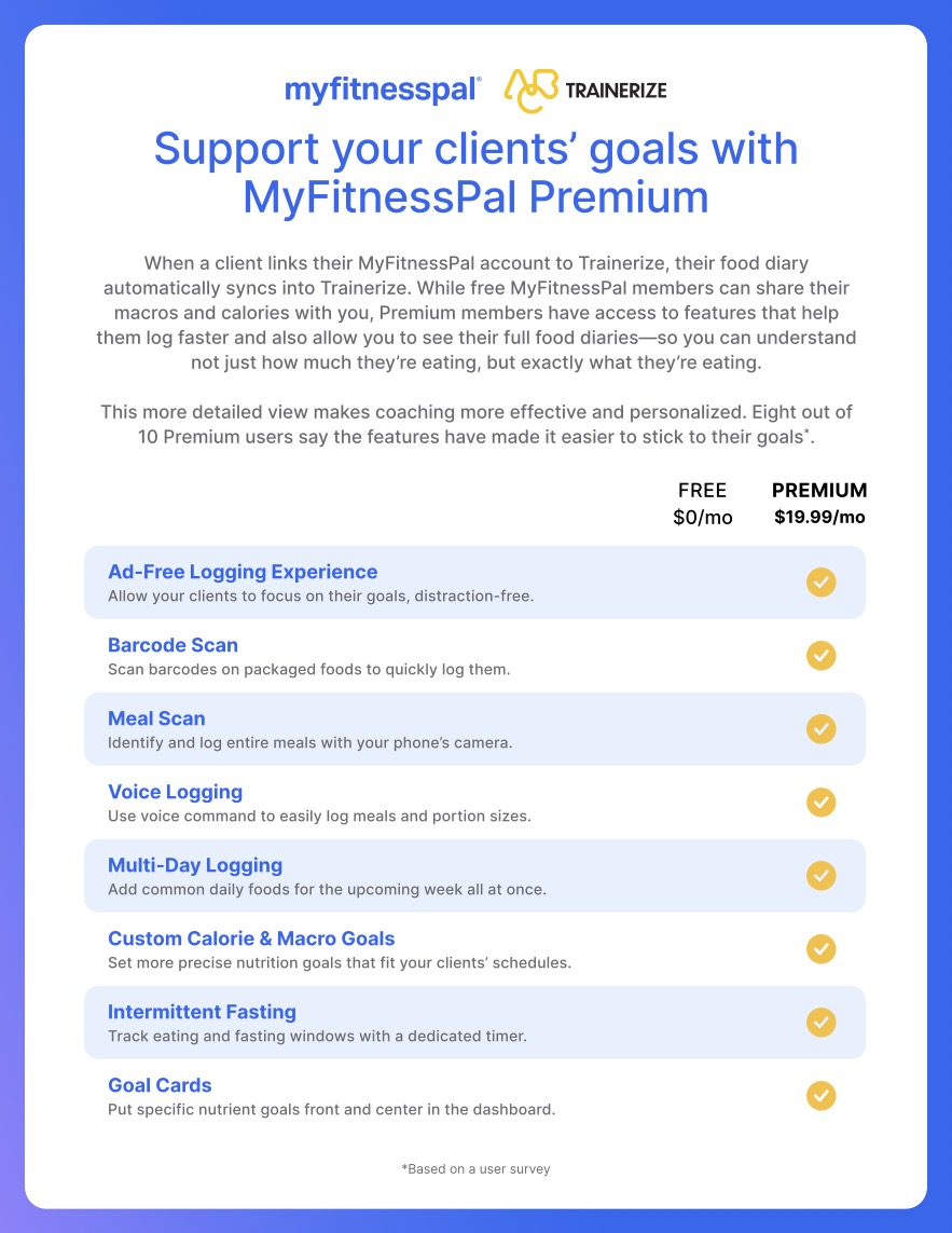 ABC Trainerize x MyFitnessPal Premium Rewards Program – ABC Trainerize ...
